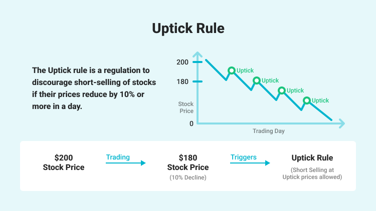What to Know About Short Selling in the U.S. Market？